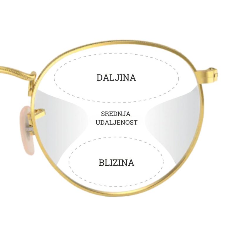 Progresivna stakla - sve što treba da znaš