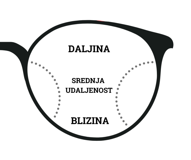 Progresivna stakla - sve što treba da znaš