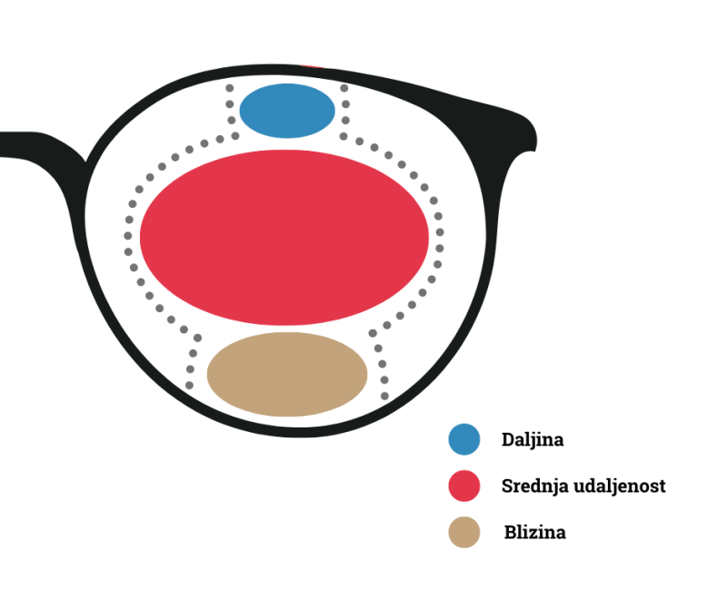Progresivna stakla - sve što treba da znaš